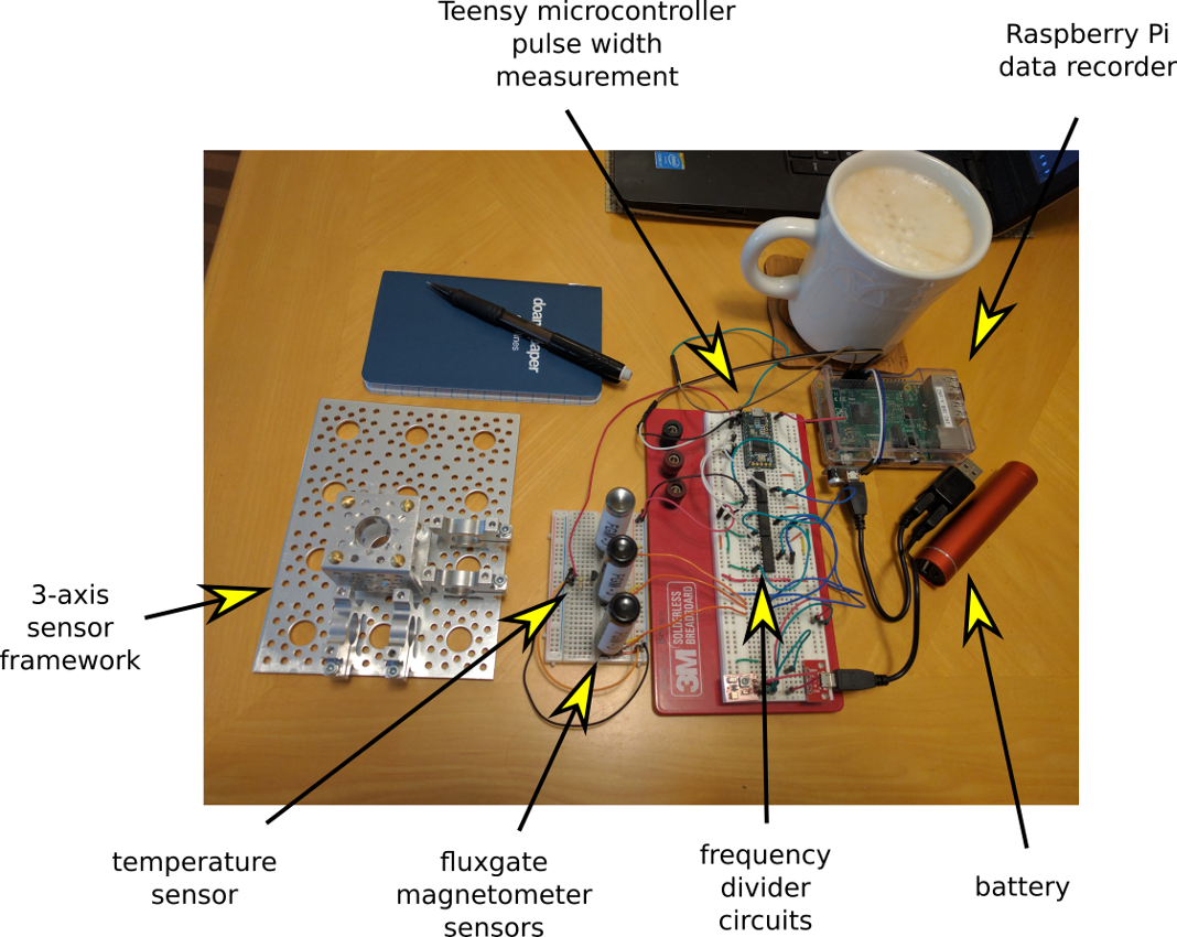 Tiny Magnetometer | Aprovechar Lab L3C